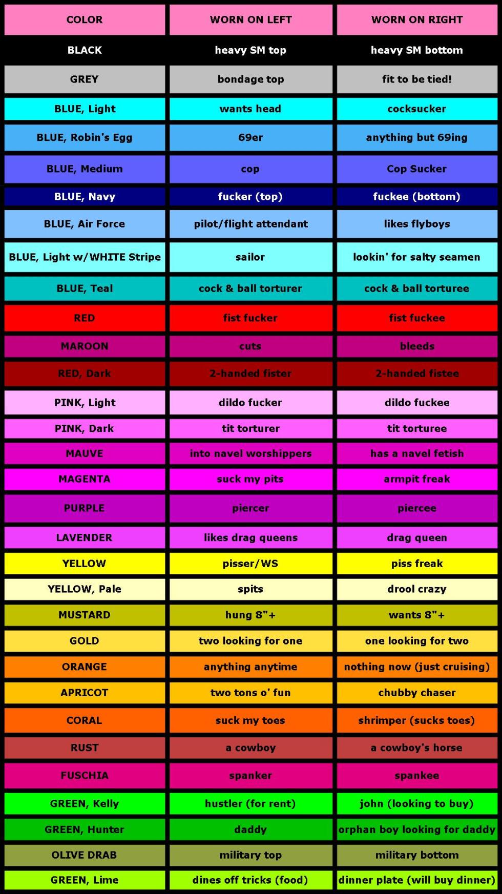 The Hanky Code | The Closet Professor